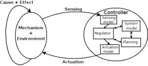 Robotics Projects | IEEE 2020 Projects | Fianl Year ECE, CSE Projects